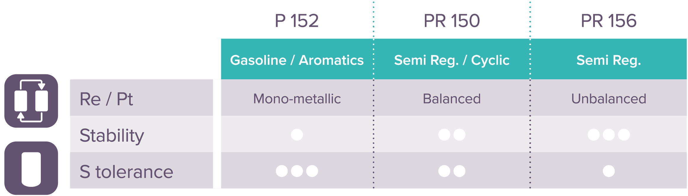 Reforming Catalysts | Axens